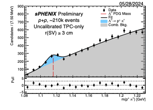 sPHENIX Performance Plots | sPHENIX Collaboration
