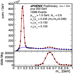 sPHENIX Performance Plots | sPHENIX Collaboration